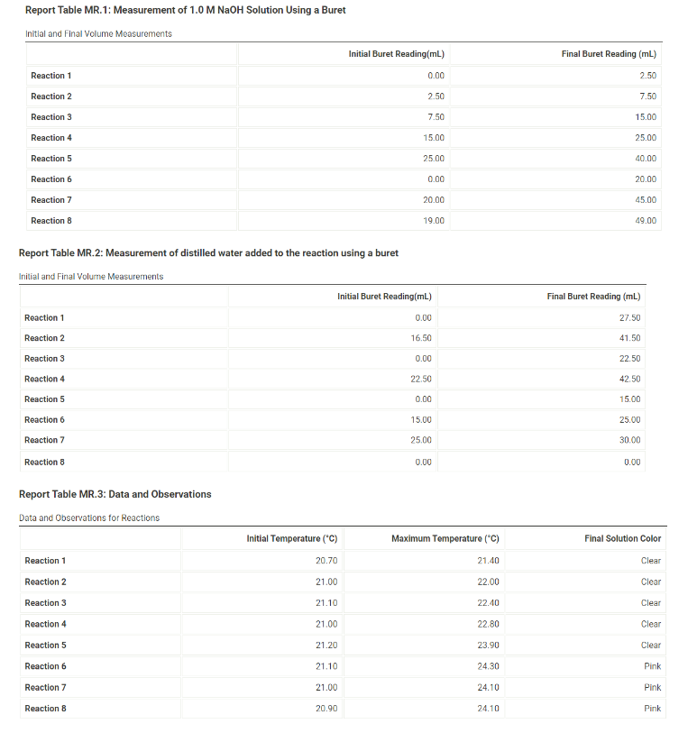 Report Table MR.1: Measurement of 1.0MNaOH Solution | Chegg.com