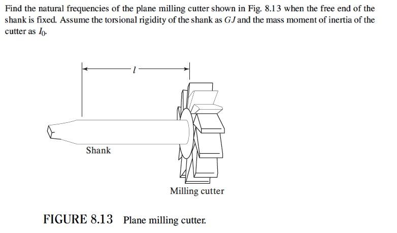 Solved Find the equivalent spring constant of a uniform rod | Chegg.com