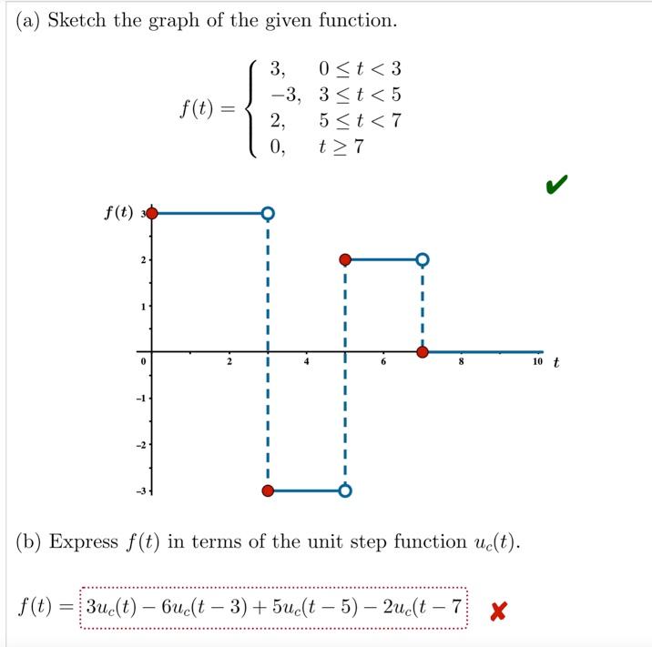 Solved (a) Sketch the graph of the given function. f(t) = - | Chegg.com