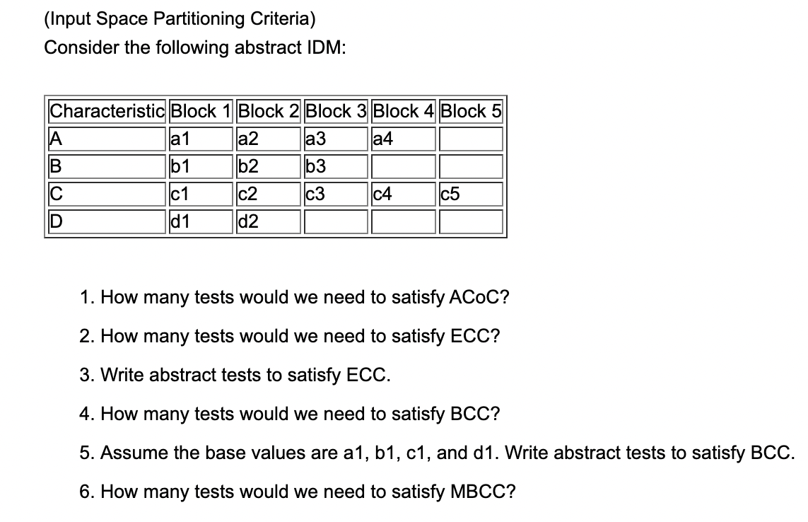 Input Space Partitioning Criteria Consider The