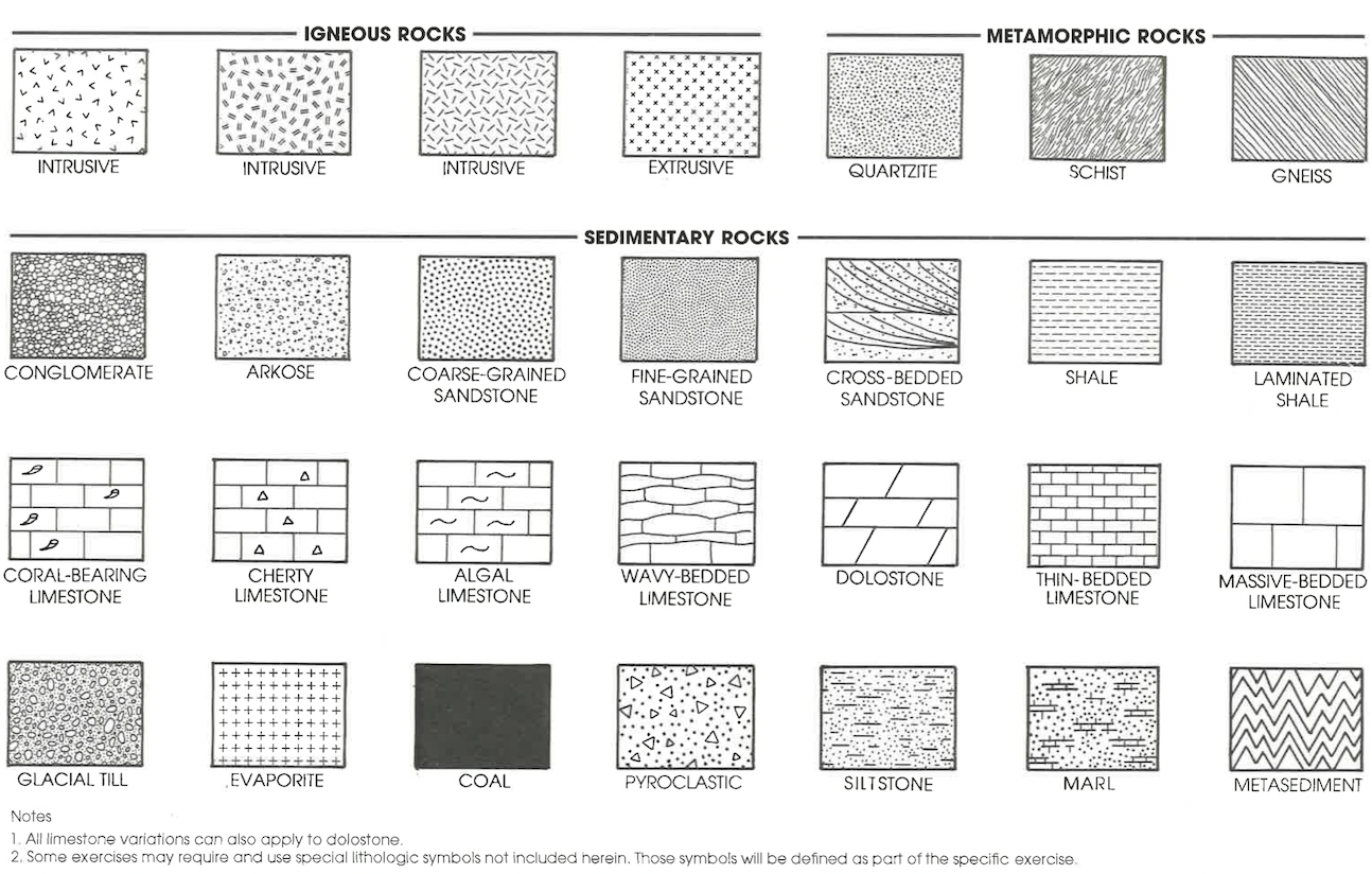 Exercise 3-1 STRATIGRAPHIC SECTIONS, COLORADO The | Chegg.com