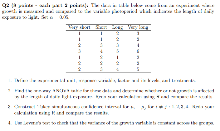 Solved Q2 (8 points - each part 2 points): The data in table | Chegg.com
