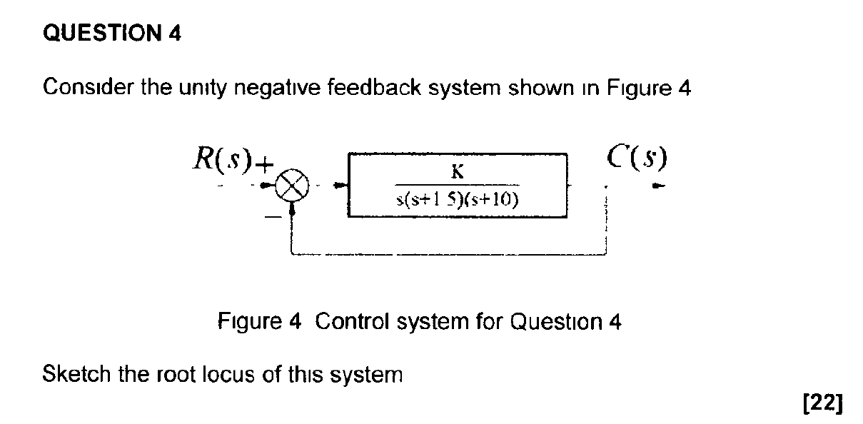 Solved QUESTION 4 Consider the unity negative feedback | Chegg.com