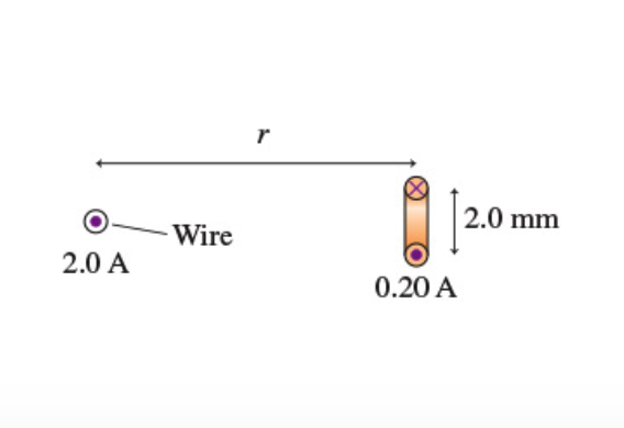 Solved The distance between the wire and the circular | Chegg.com