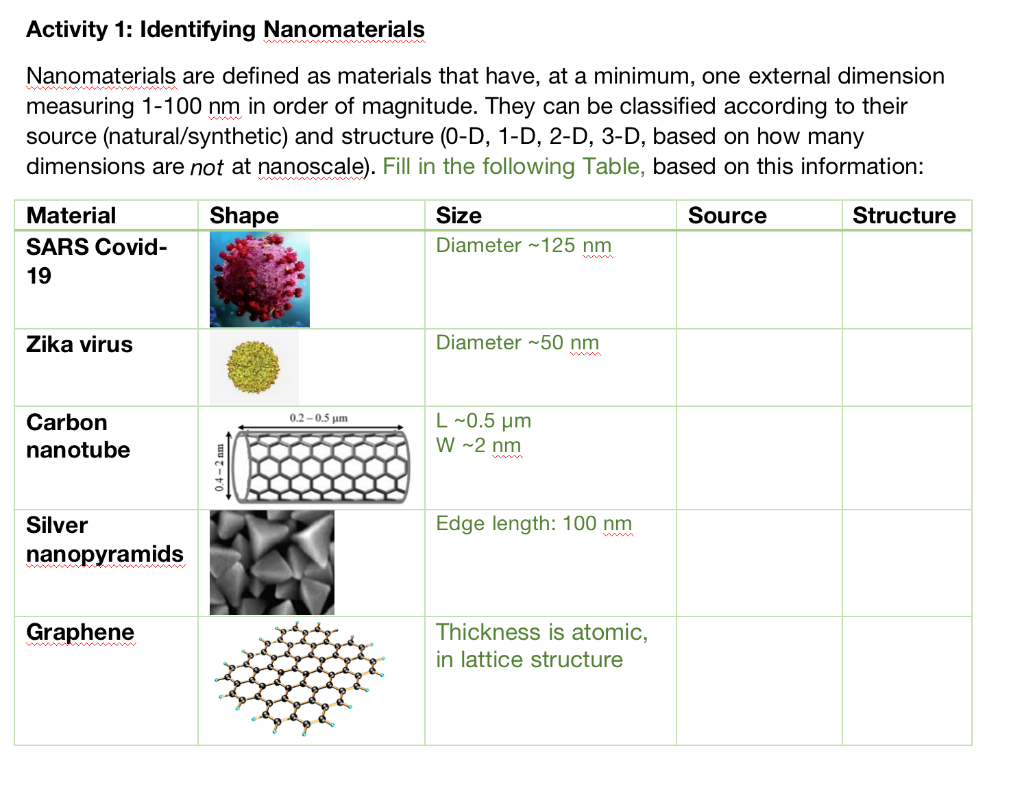 Solved Activity 1: Identifying Nanomaterials Nanomaterials | Chegg.com