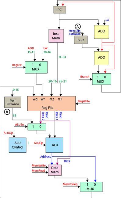 Solved 2. A new instruction, JAL (jump and Link), to be | Chegg.com