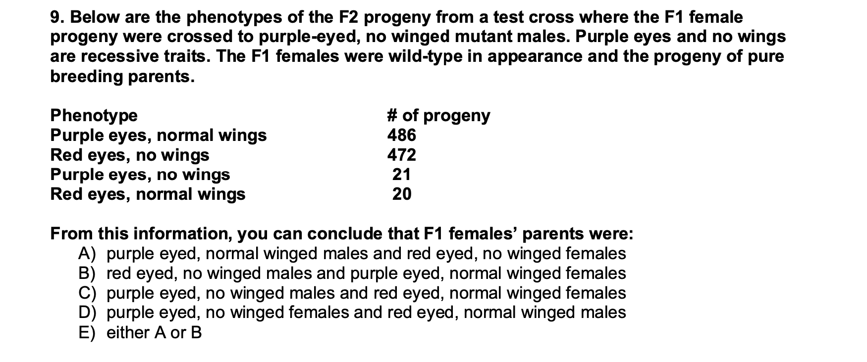 Solved 9. Below are the phenotypes of the F2 progeny from a | Chegg.com