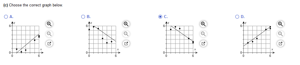 Solved A data set is given below. (a) Draw a scatter | Chegg.com