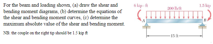 Solved For the beam and loading shown, (a) draw the shear | Chegg.com