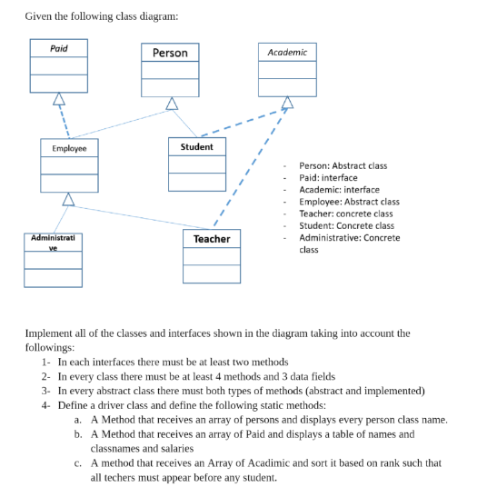 Solved Given the following class diagram: Paid Person | Chegg.com