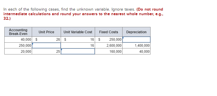 Solved In each of the following cases, find the unknown | Chegg.com