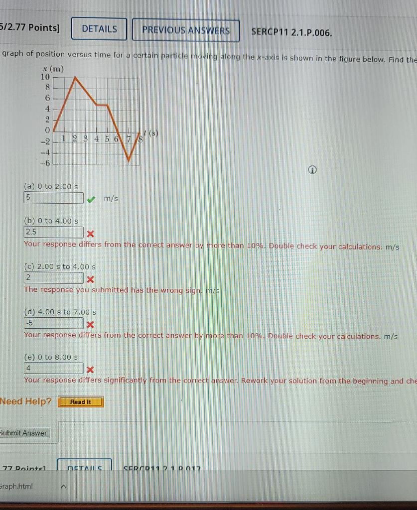 Solved aph of position versus time for a certain particle | Chegg.com