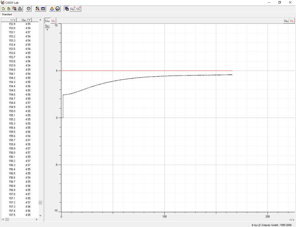 Solved (Control of Temperature System)Derive the transfer | Chegg.com