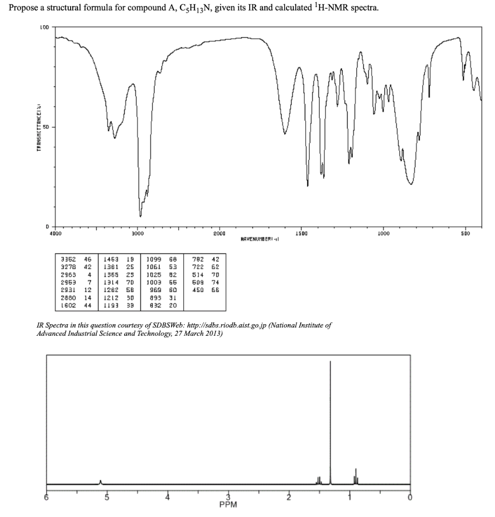 Solved Propose a structural formula for compound A, C3H/3N, | Chegg.com