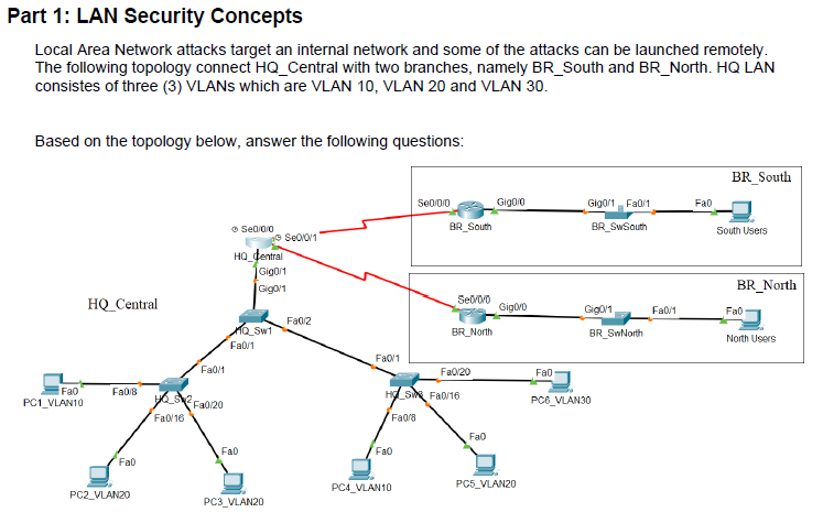 Part 1: LAN Security Concepts Local Area Network | Chegg.com