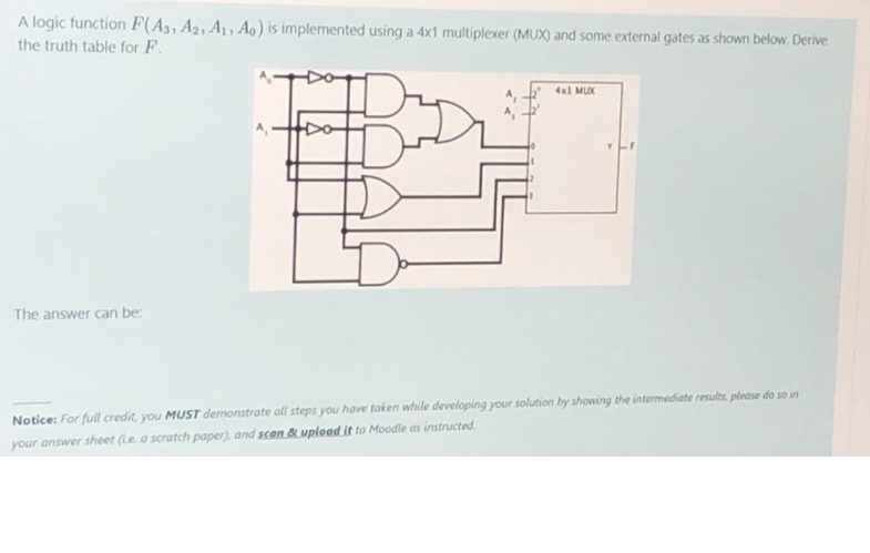 Solved A logic function F(A3, A2, A1, A.) is implemented | Chegg.com