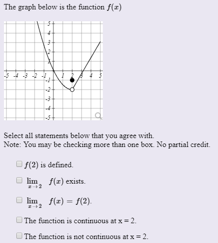 Solved The graph below is the function f(z Select all | Chegg.com