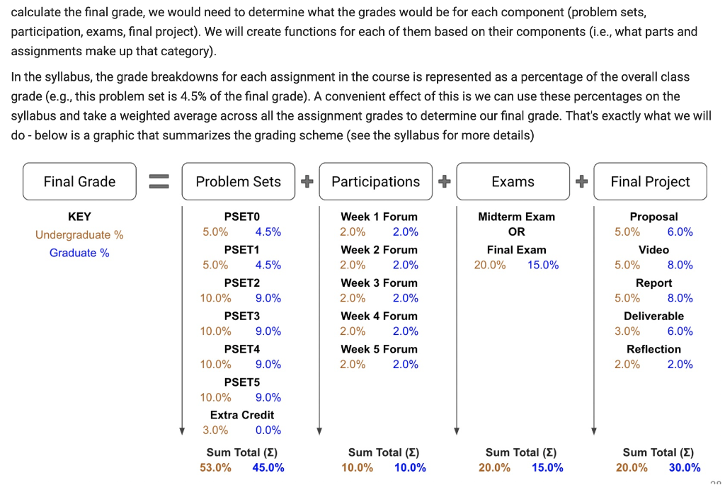 Solved Description / Component Problem Sets Undergraduate | Chegg.com
