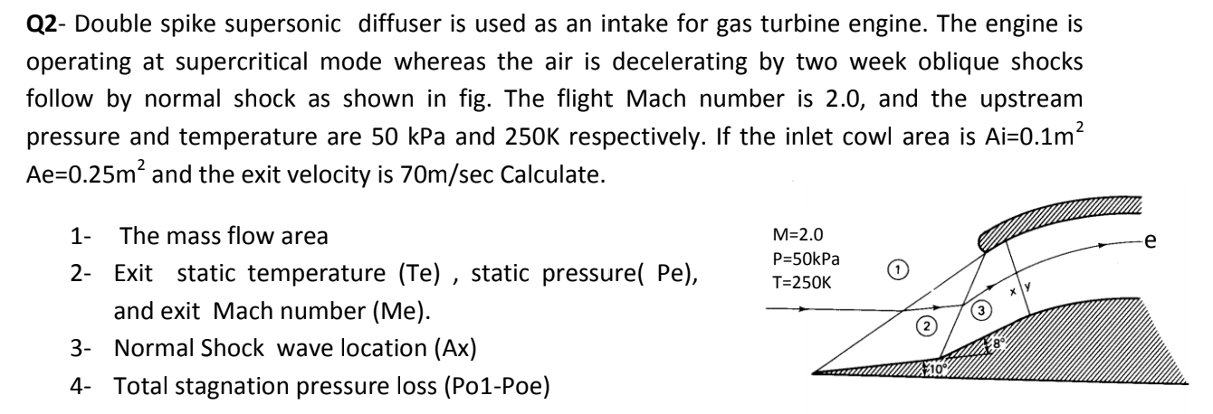 Solved Q2- Double spike supersonic diffuser is used as an | Chegg.com