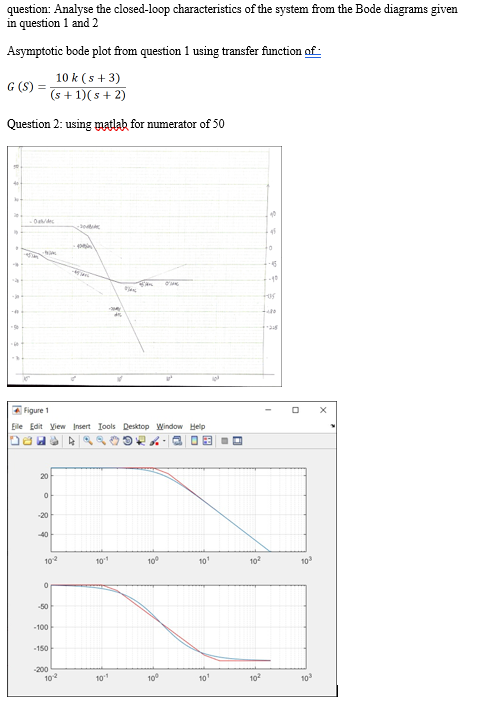 Solved question: Analyse the closed-loop characteristics of | Chegg.com