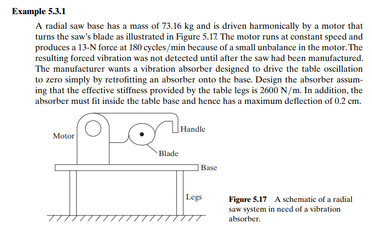 Solved Again consider the absorber design of Example | Chegg.com