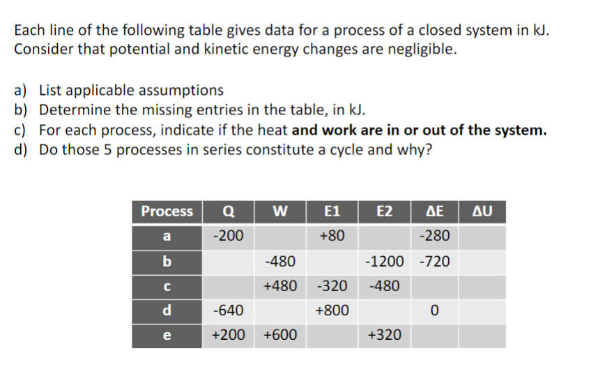 Solved A Closed System Consisting Of 4 Lb Of A Gas Undergoes Chegg