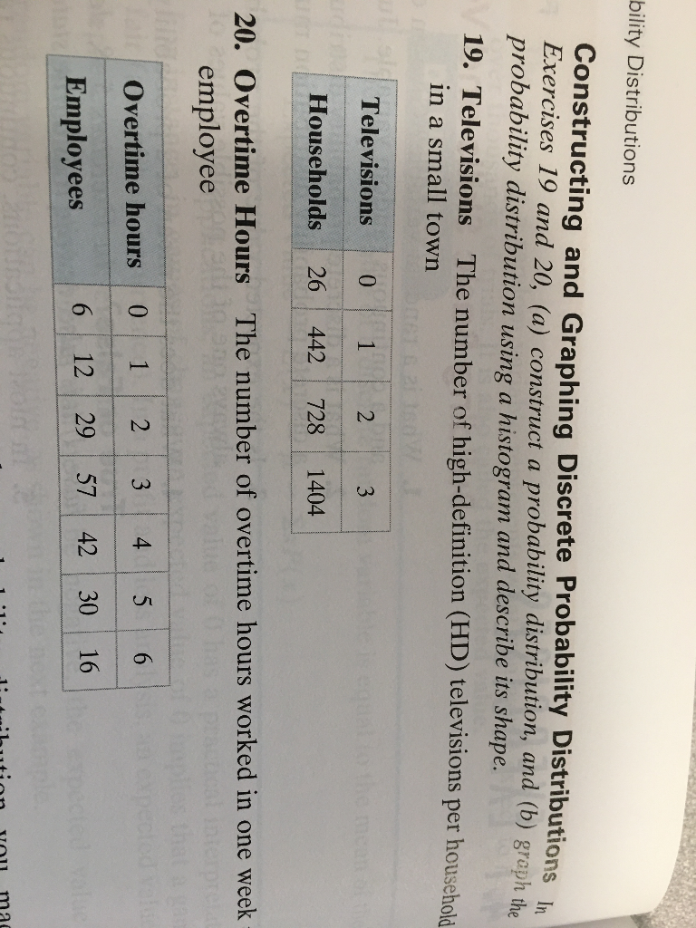 Solved bility Distributions Constructing and Graphing | Chegg.com