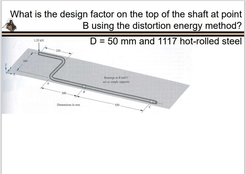 Solved What is the design factor on the top of the shaft at | Chegg.com