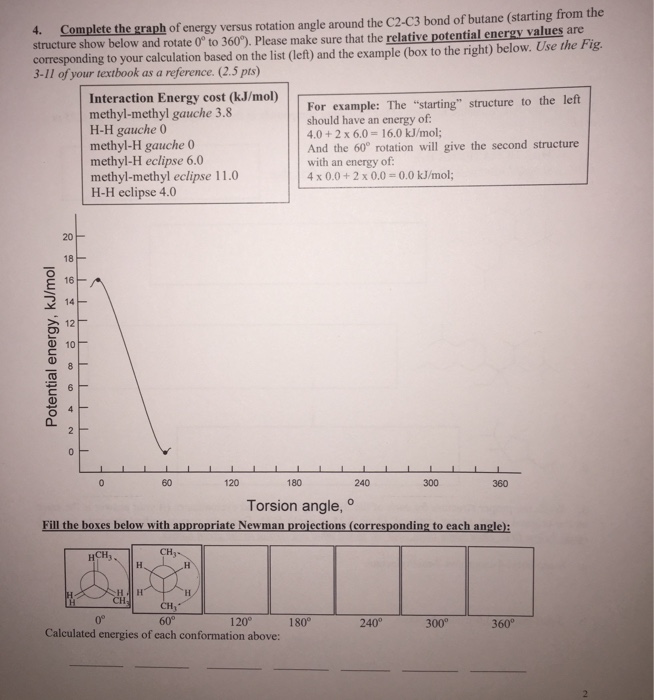 Solved 4. Complete the graph of energy versus rotation angle | Chegg.com