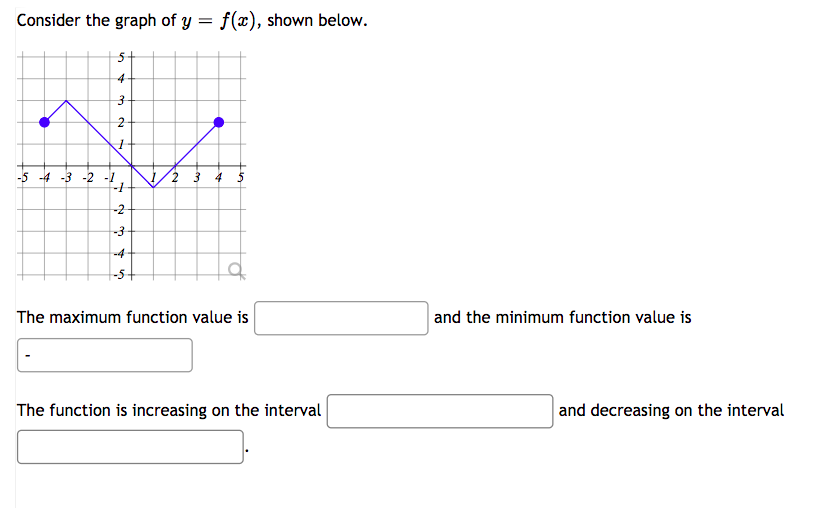 Solved Consider the graph of y = f(x), shown below. 5+ 4 3 2 | Chegg.com