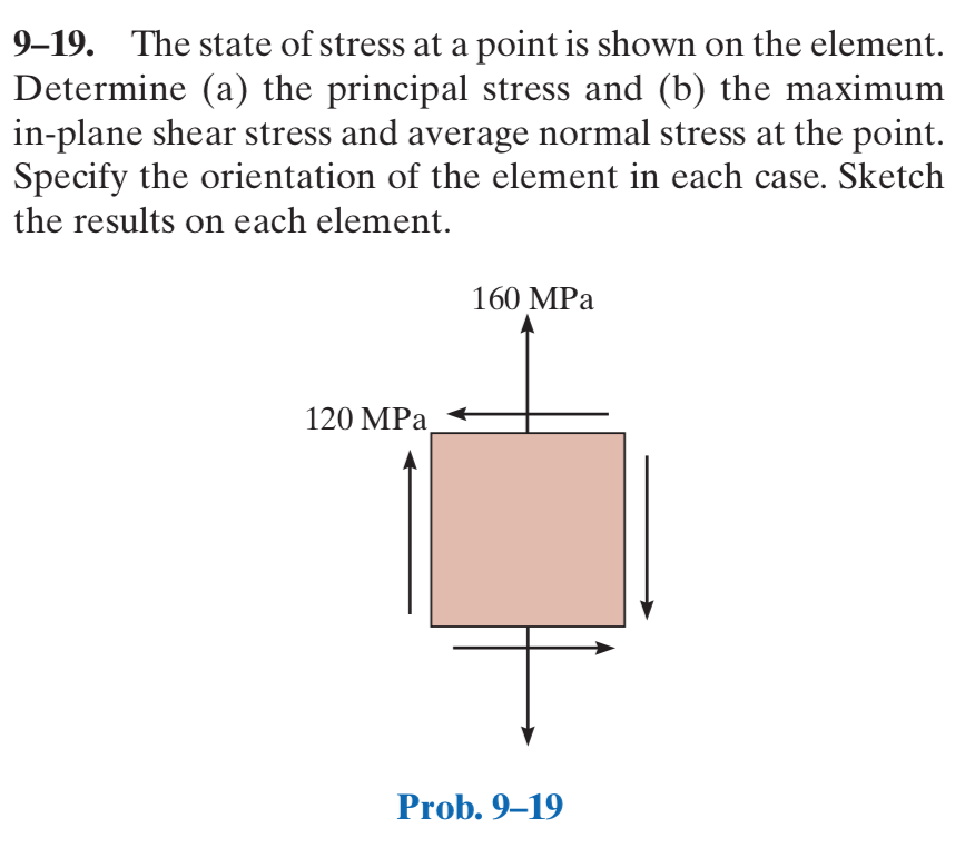 Solved 9–19. The state of stress at a point is shown on the | Chegg.com
