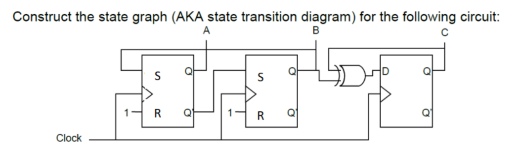 Solved Construct the state graph (AKA state transition | Chegg.com
