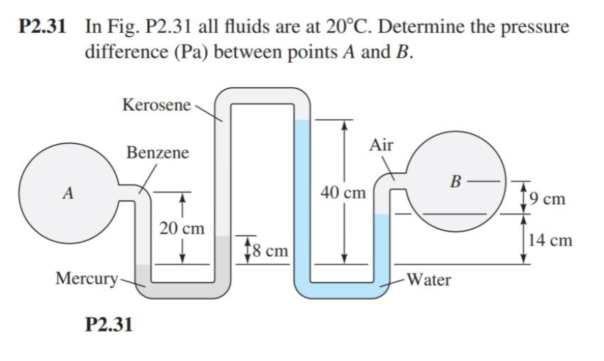 Solved P2.31 In Fig. P2.31 all fluids are at 20∘C. Determine | Chegg.com