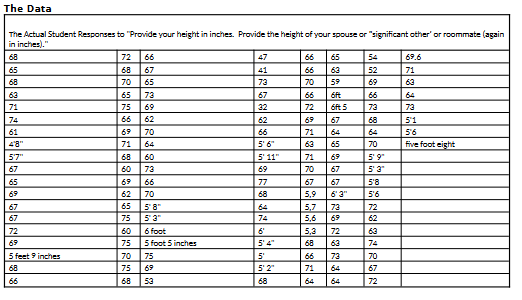 Solved IN THE R PROGRAMMING LANGUAGEDATA PROJECT – Height | Chegg.com