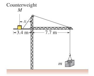 Solved A tower crane (Figure 1) must always be | Chegg.com