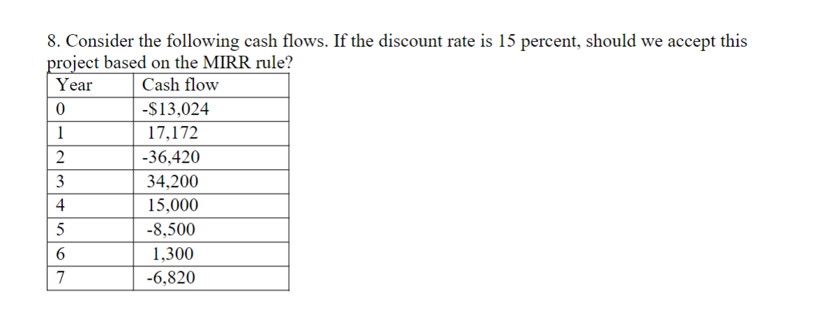 Solved Can you show how to calculate MIRR on a BA II Plus | Chegg.com