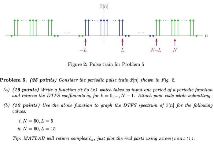 Solved r[n] N-L N Figure 2: Pulse train for Problem 5 | Chegg.com