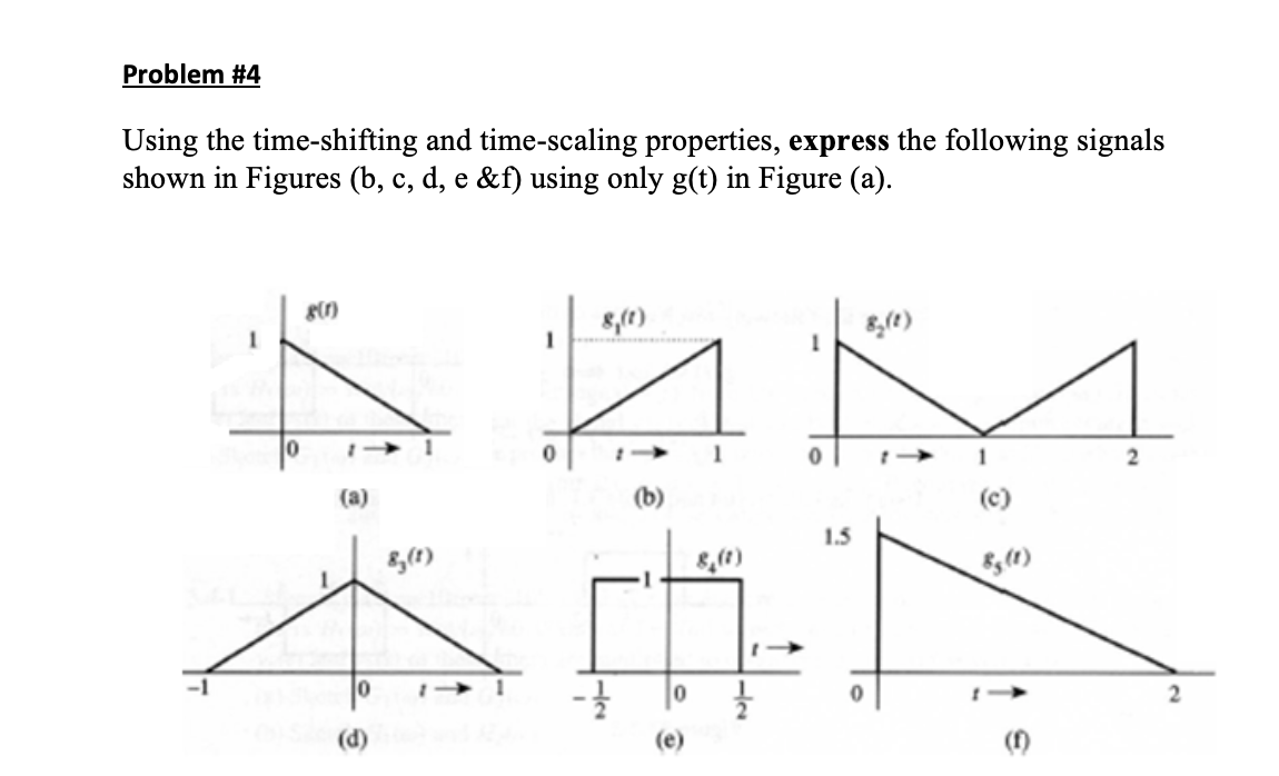 Solved Problem #4 Using the time-shifting and time-scaling | Chegg.com