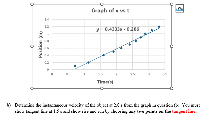 Solved a). ﻿Determine the instantaneous velocity of the | Chegg.com