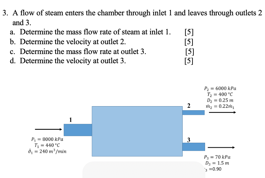 Solved A flow of steam enters the chamber through inlet 1 | Chegg.com