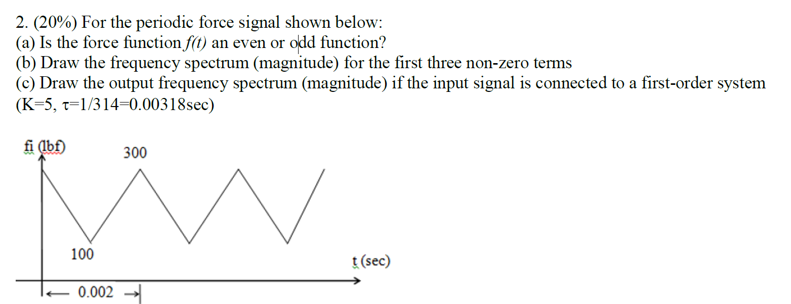 Solved 2. (20%) For the periodic force signal shown below: | Chegg.com
