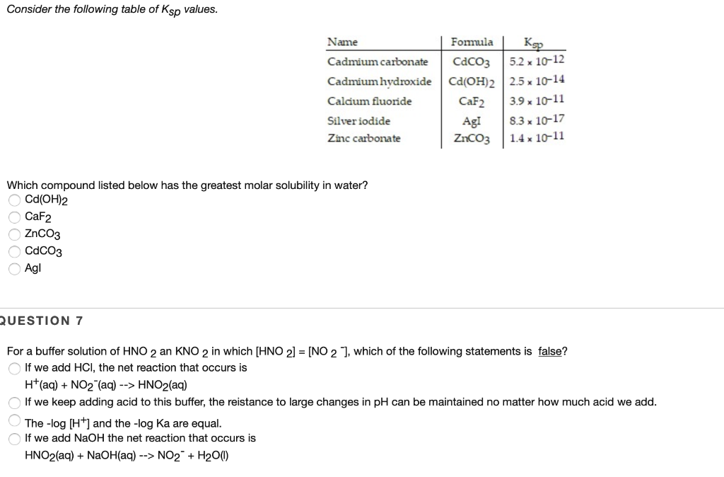 Solved Consider the following table of Ksp values. Name | Chegg.com
