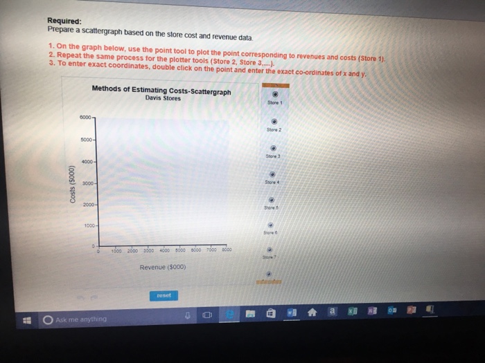 Required: Prepare a scattergraph based on the store | Chegg.com