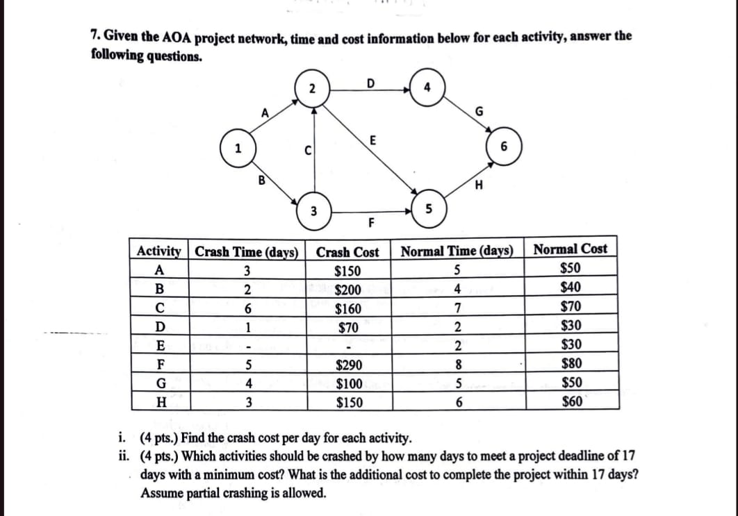 7. Given the AOA project network, time and cost | Chegg.com