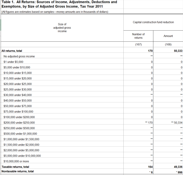 Table 1. All Returns: Sources of Income, Adjustments, | Chegg.com