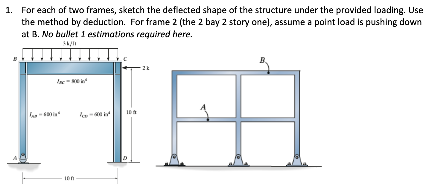 Solved 1. For each of two frames, sketch the deflected shape | Chegg.com