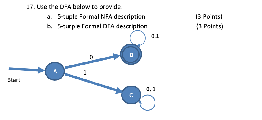 Solved 17. Use the DFA below to provide: 5-tuple Formal NFA | Chegg.com