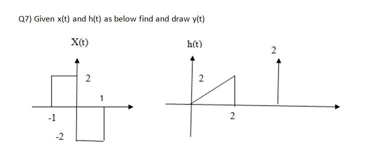 Solved Q7) Given x(t) and h(t) as below find and draw y(t) | Chegg.com
