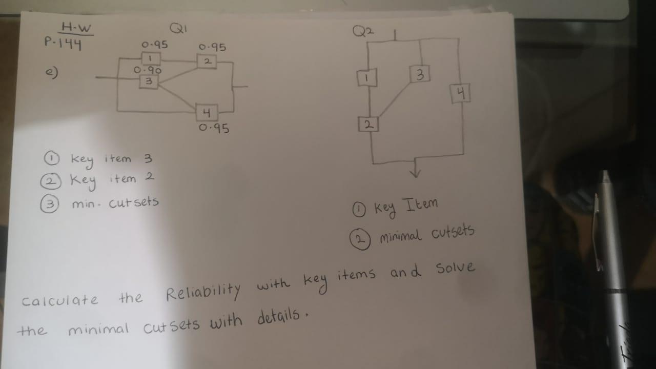 key item 3 Key item 2 (3) min cutsets (1) Key Item | Chegg.com