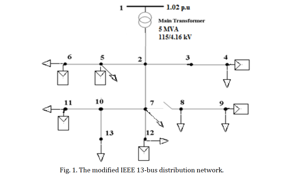 The IEEE 13-bus system is shown in Fig. 1. It | Chegg.com